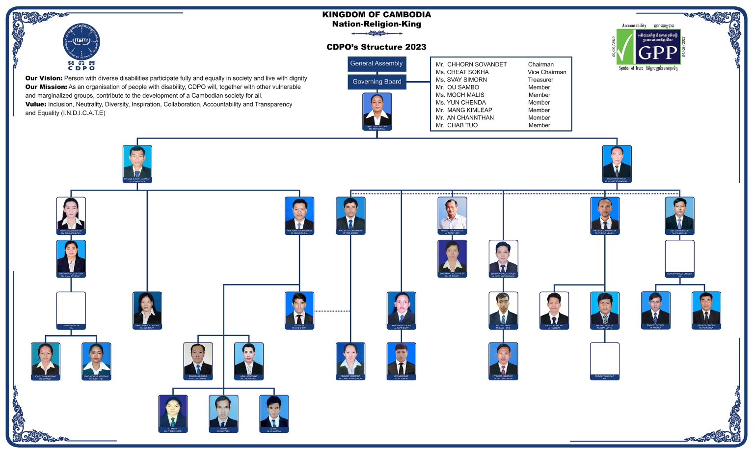 Organization Chart | Cambodian Disabled People's Organization