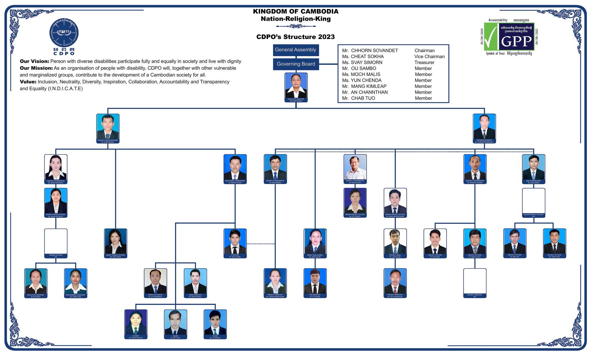 Organization Chart | Cambodian Disabled People's Organization